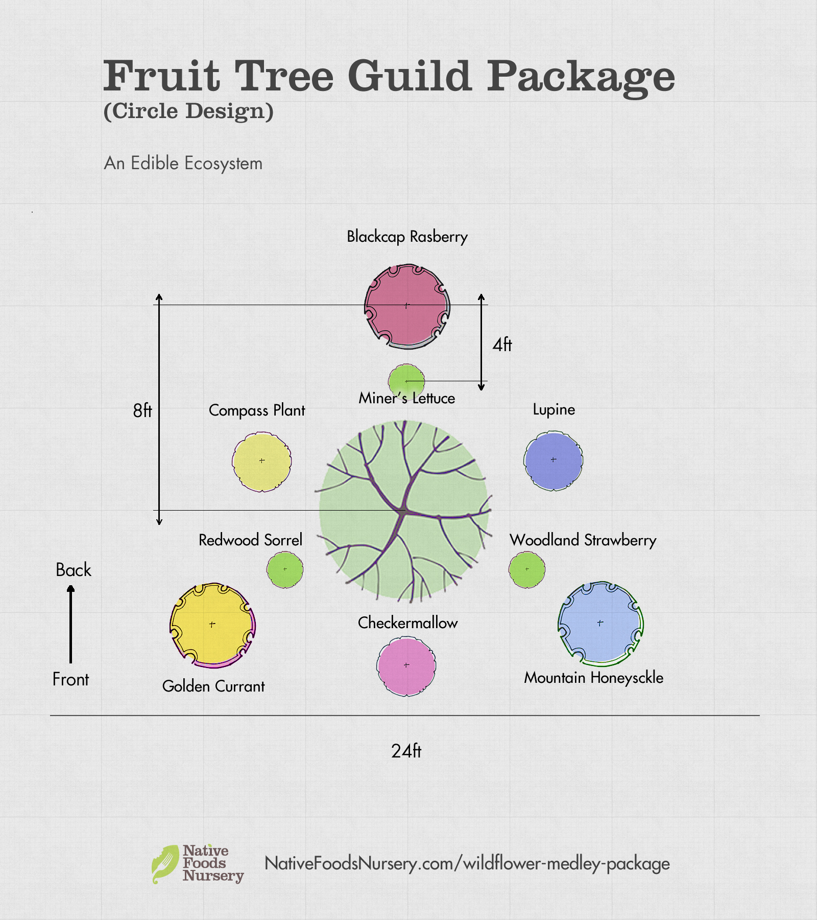 Design, Planting, & Care - Native Foods Nursery